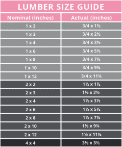 1x8 lumber actual size - WoodworkingToolsHQ